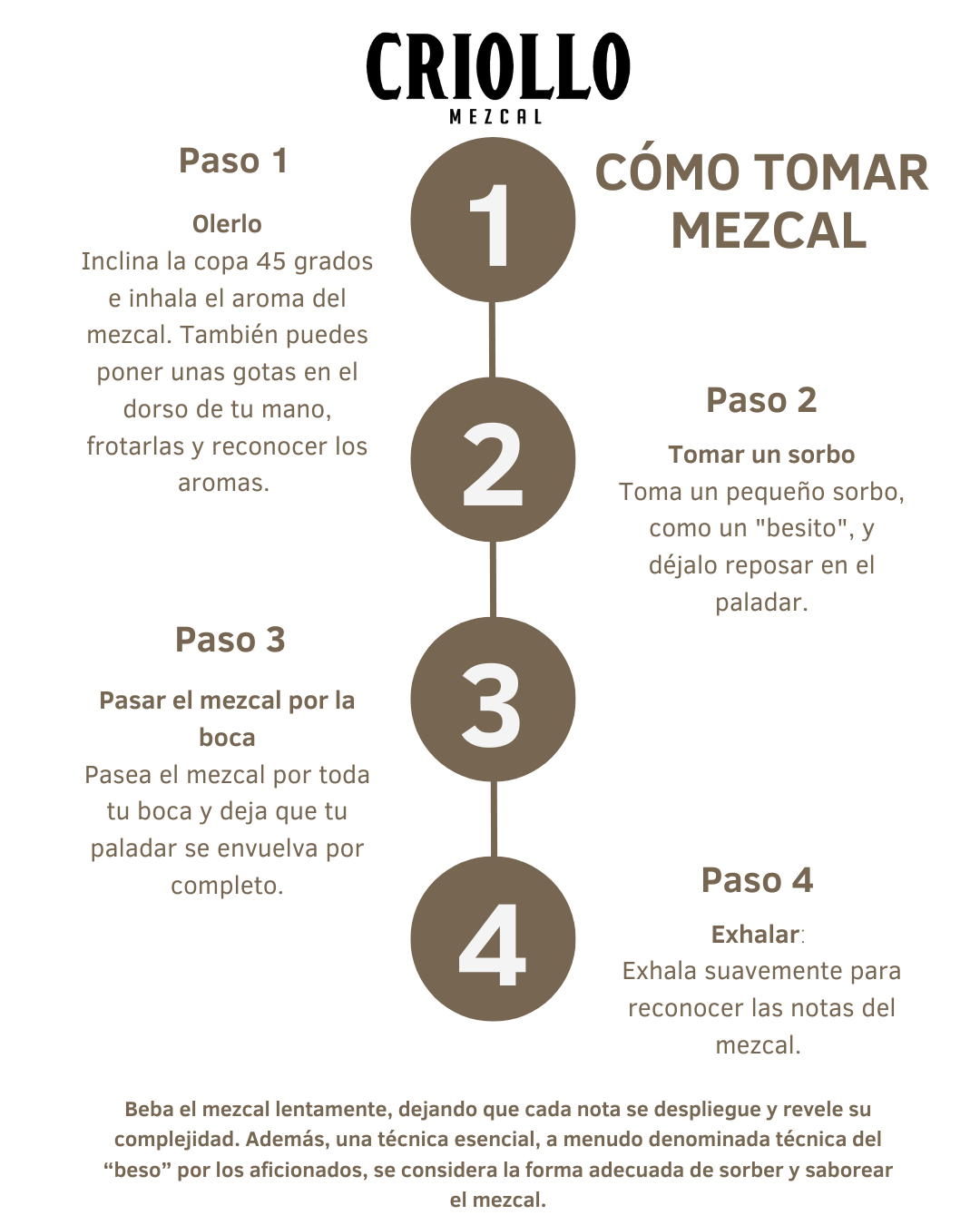 Cómo tomar mezcal